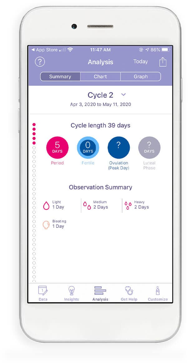 About Us - FEMM Health