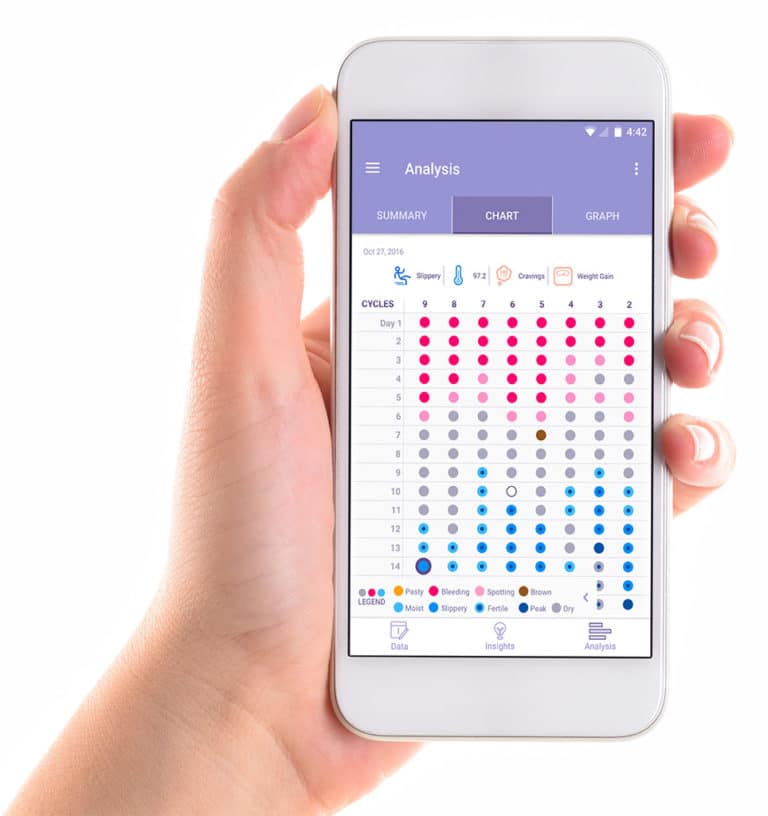 The Science - FEMM Health