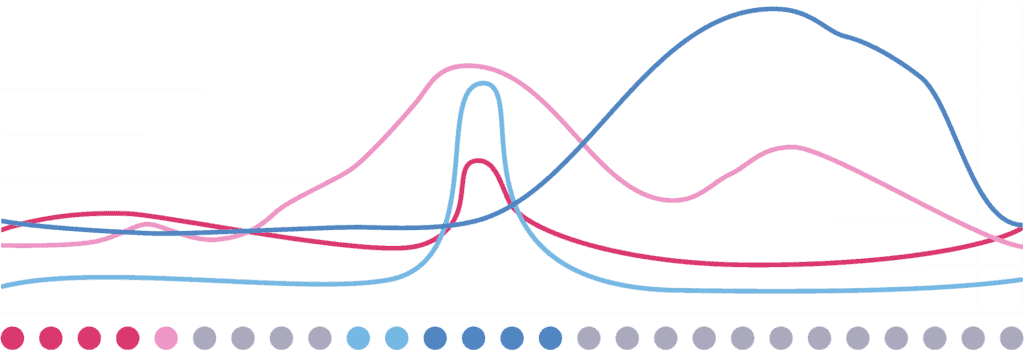 The Science - FEMM Health