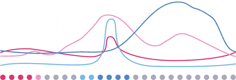The Science - FEMM Health